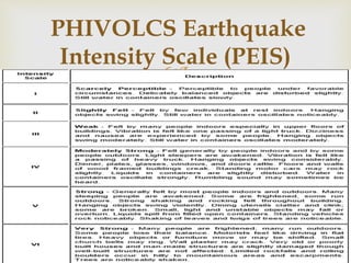Phivolcs Earthquake Intensity Scale (peis)