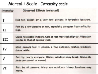 Mercalli Scale For Kids