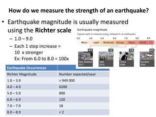 Earthquakes how measureimpact | PPTX