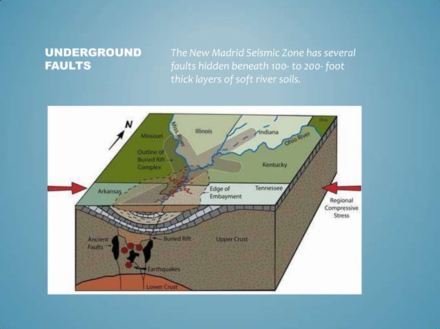 Earthquakes in the midwest | PPT