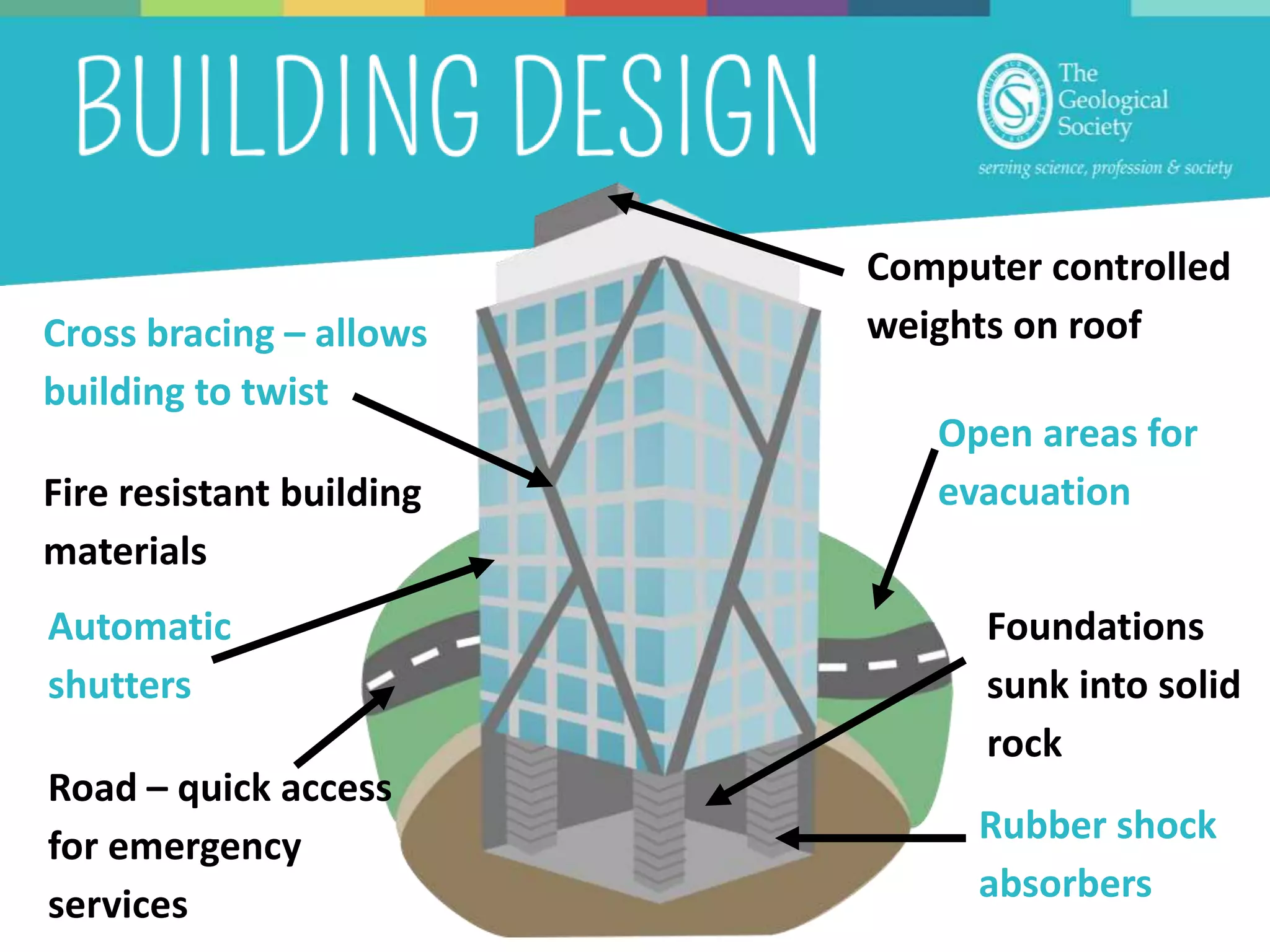 earthquakes ks2 presentation.pptx What is earthquake? | PPTX