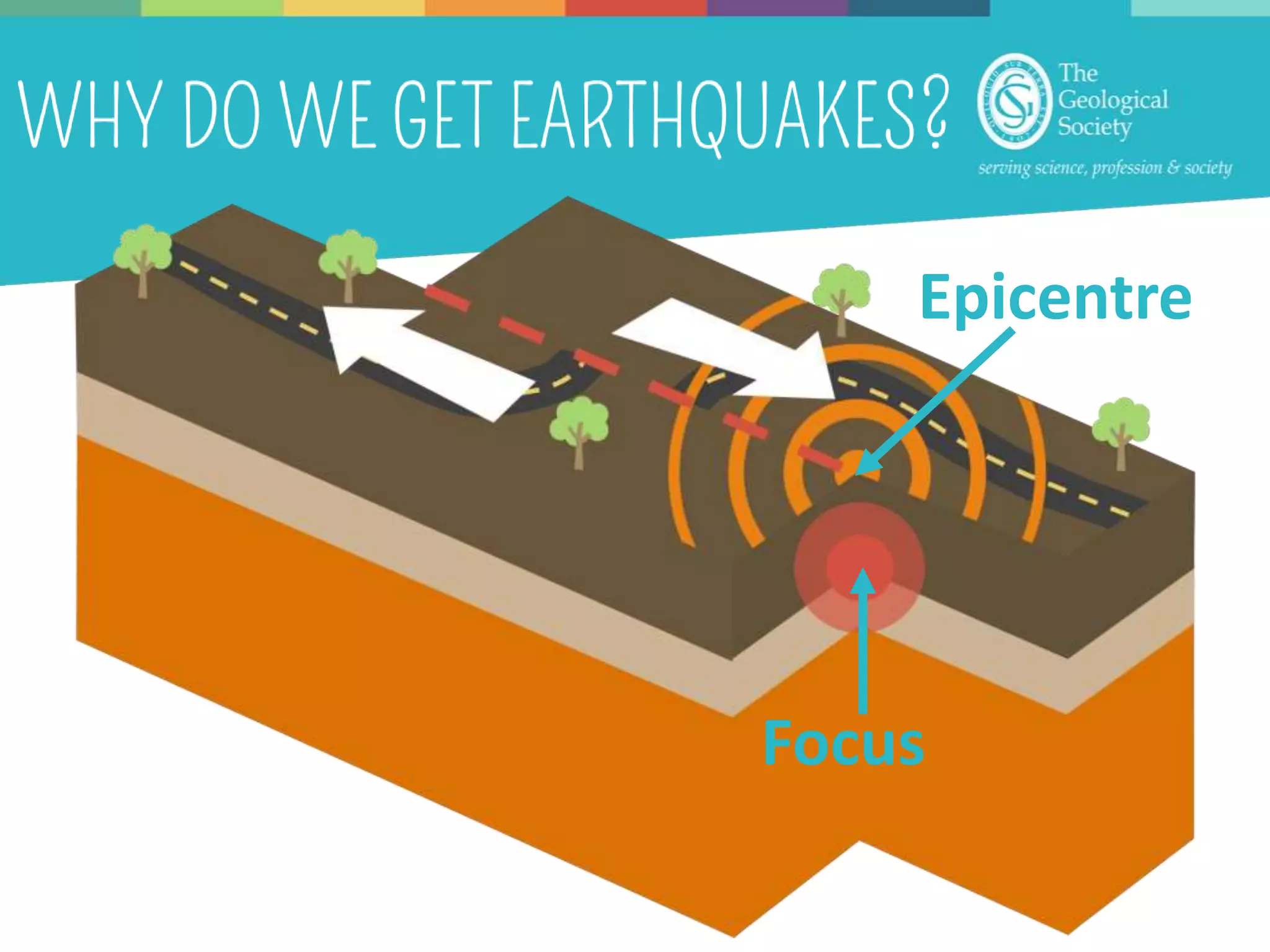 earthquakes ks2 presentation.pptx What is earthquake? | PPTX