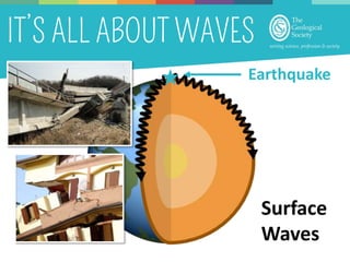 earthquakes ks2 presentation.pptx What is earthquake? | PPTX
