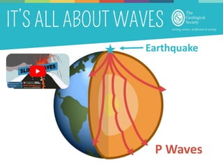 earthquakes ks2 presentation.pptx What is earthquake? | PPTX