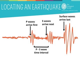 earthquakes ks2 presentation.pptx What is earthquake? | PPTX