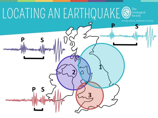 earthquakes ks2 presentation.pptx What is earthquake? | PPTX