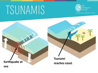 earthquakes ks2 presentation.pptx What is earthquake? | PPTX