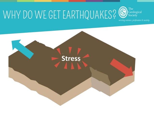 earthquakes ks2 presentation.pptx What is earthquake? | PPTX