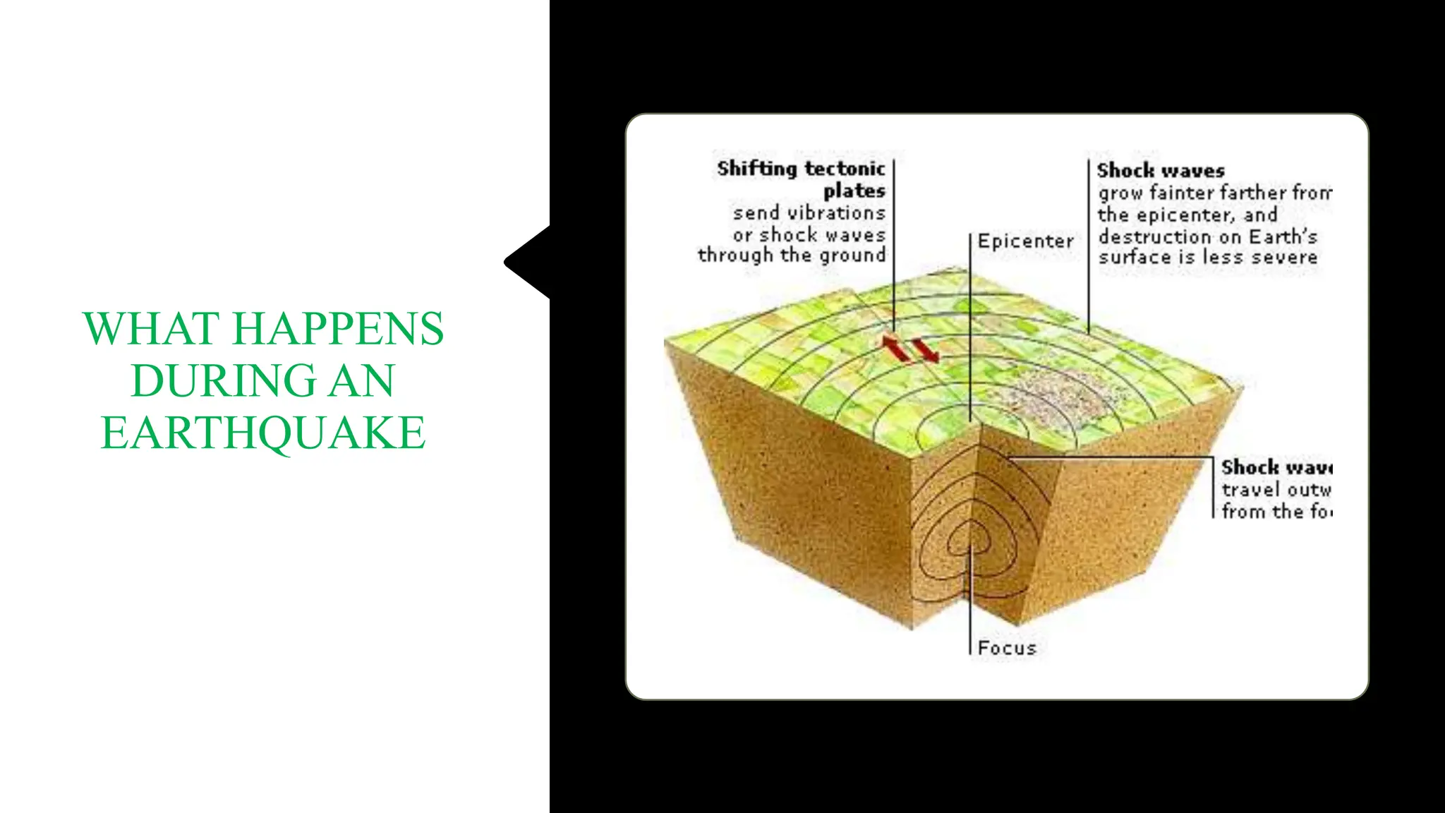 Earthquakes: Causes, measuring their Characteristics, and Analyzing ...