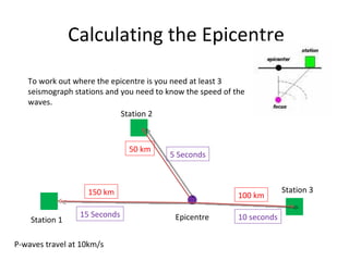 Earthquakes.ppt