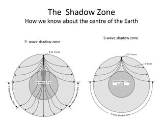 Earthquakes.ppt