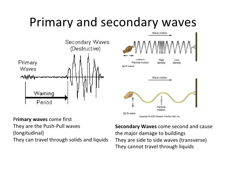 Earthquakes.ppt