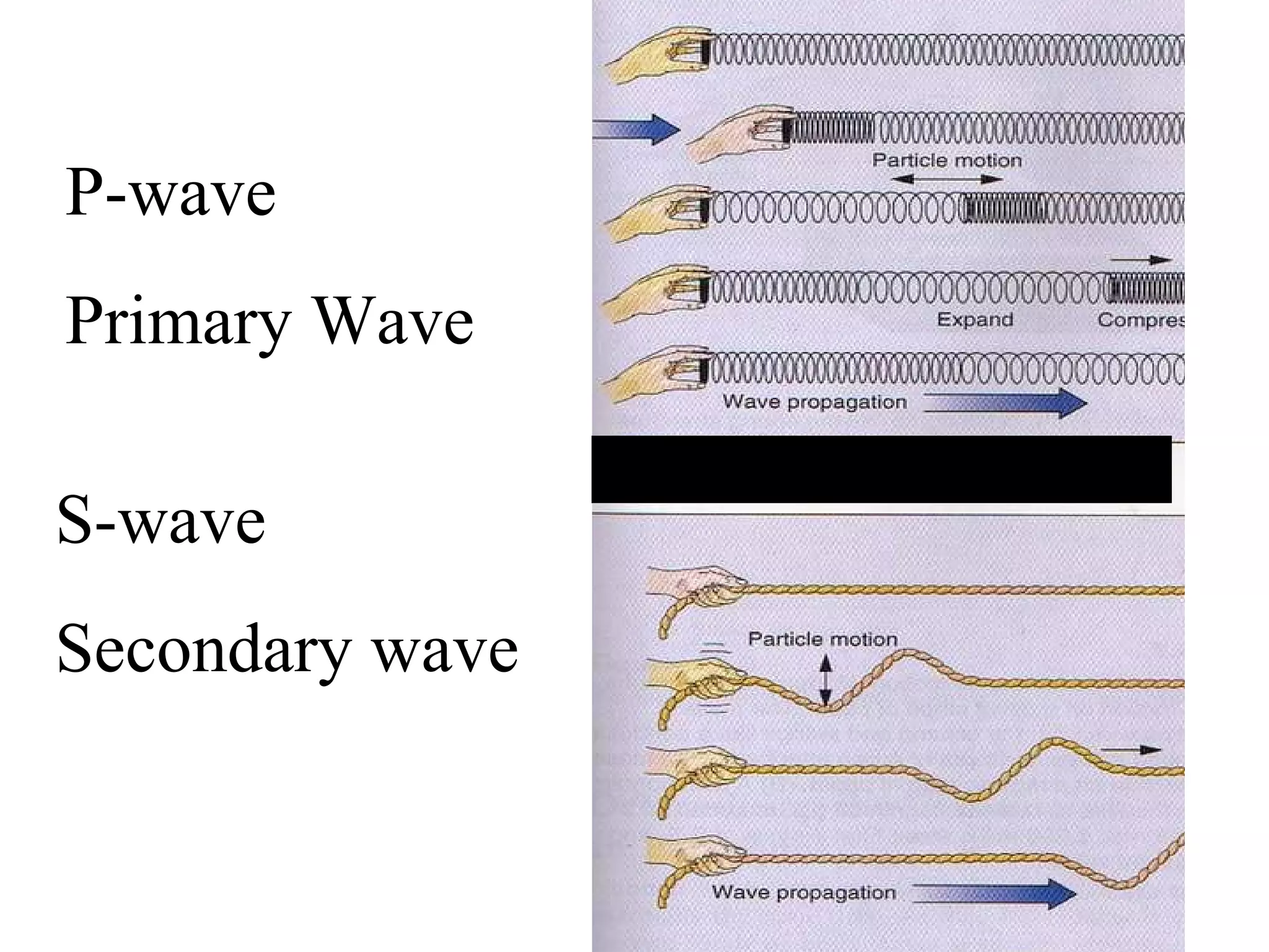 Earthquake Notes Slide show | PPT