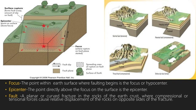 Earthquake Introduction | PPT