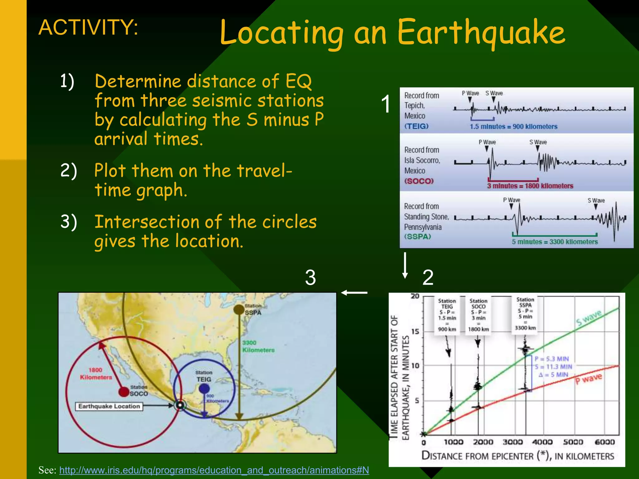 Earthquakes&seismology butler | PPT | Geology | Science