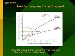 Earthquakes&seismology butler | PPT