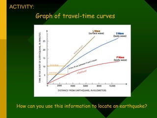 Earthquakes&seismology butler | PPT