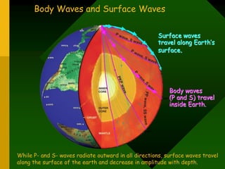 Earthquakes&seismology butler | PPT | Geology | Science