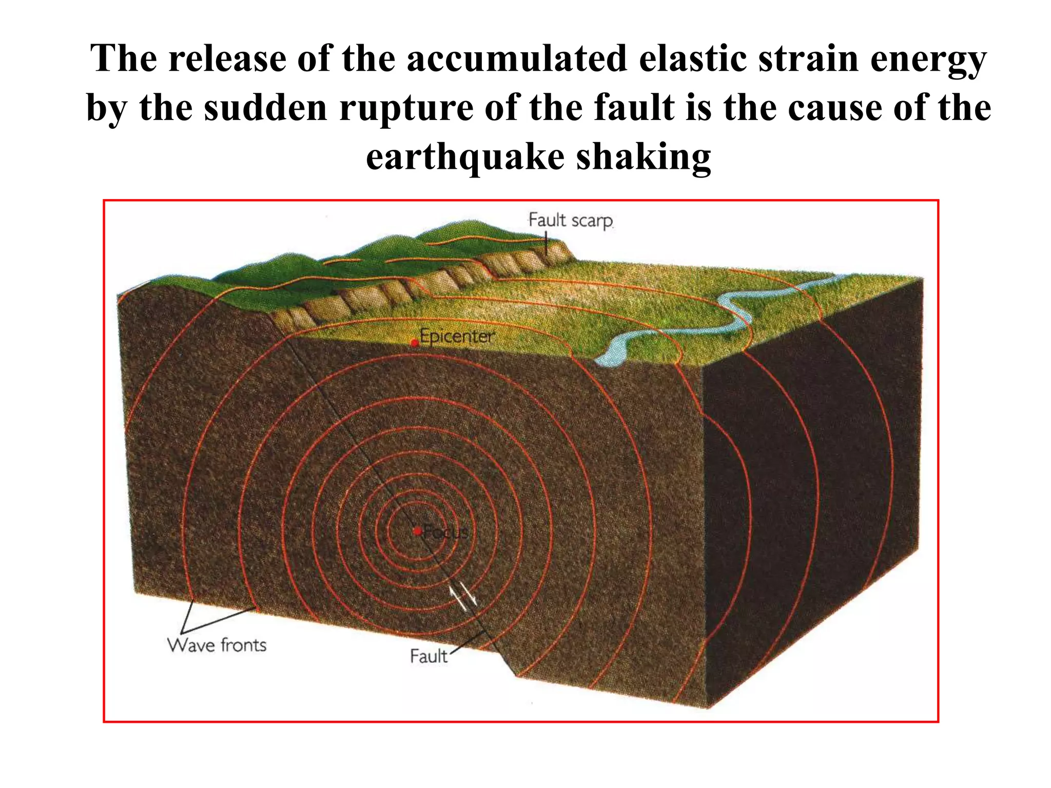 Earthquake Strong Motions.ppt
