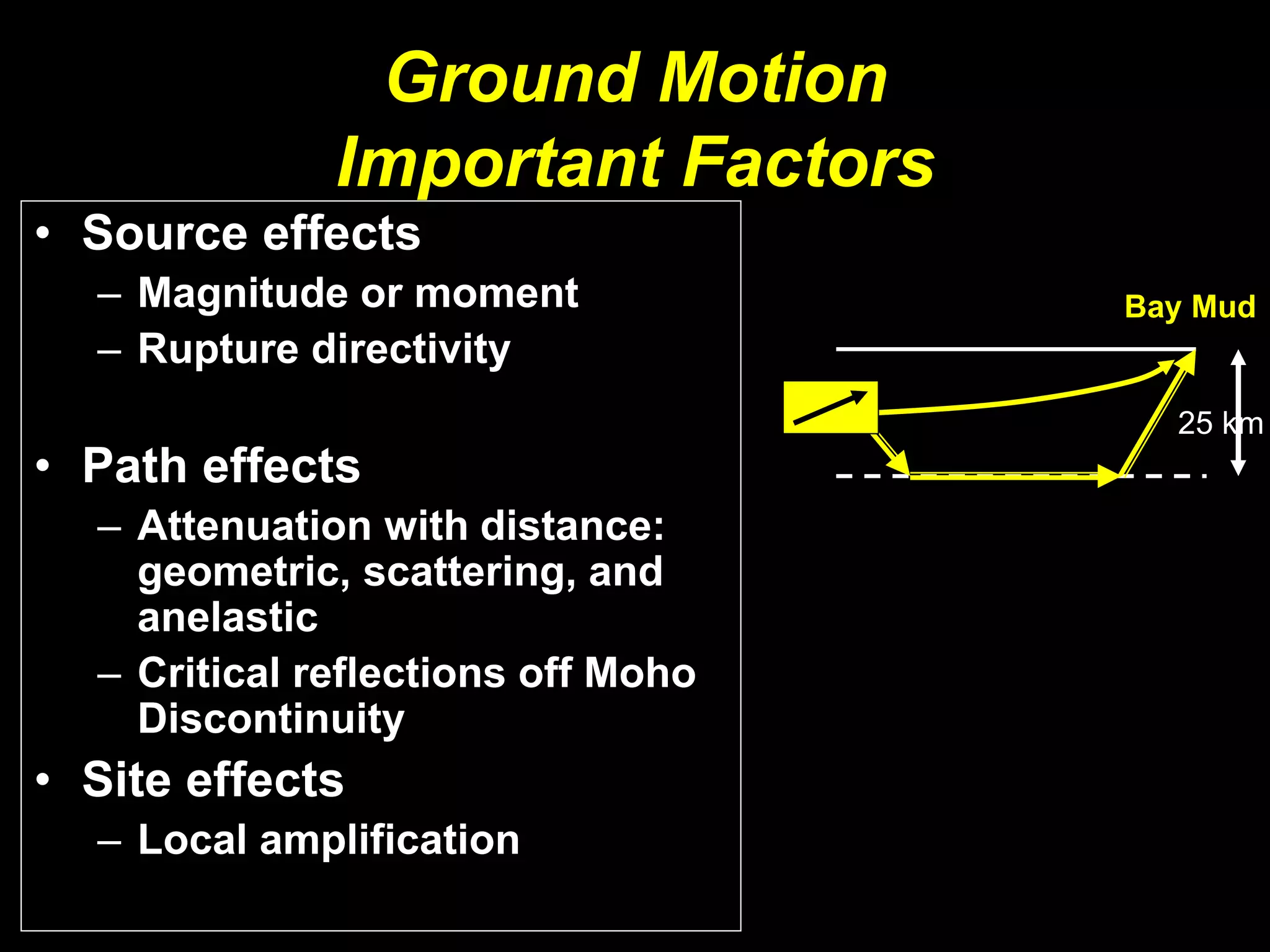 Earthquake Strong Motions.ppt