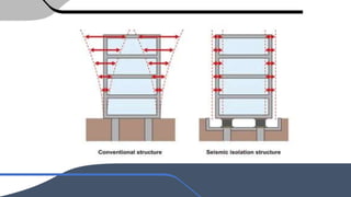 Earthquake structures ‘ isolation system .pptx