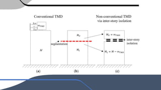 Earthquake structures ‘ isolation system .pptx