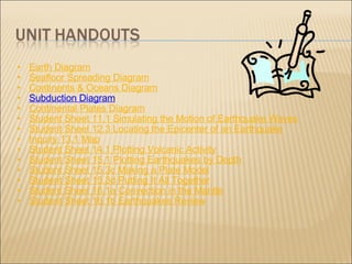 Earthquakes Unit Presentation | PPT