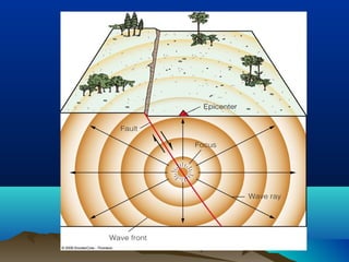 Earthquakes, Volcanoes and Tsunamis | PPT
