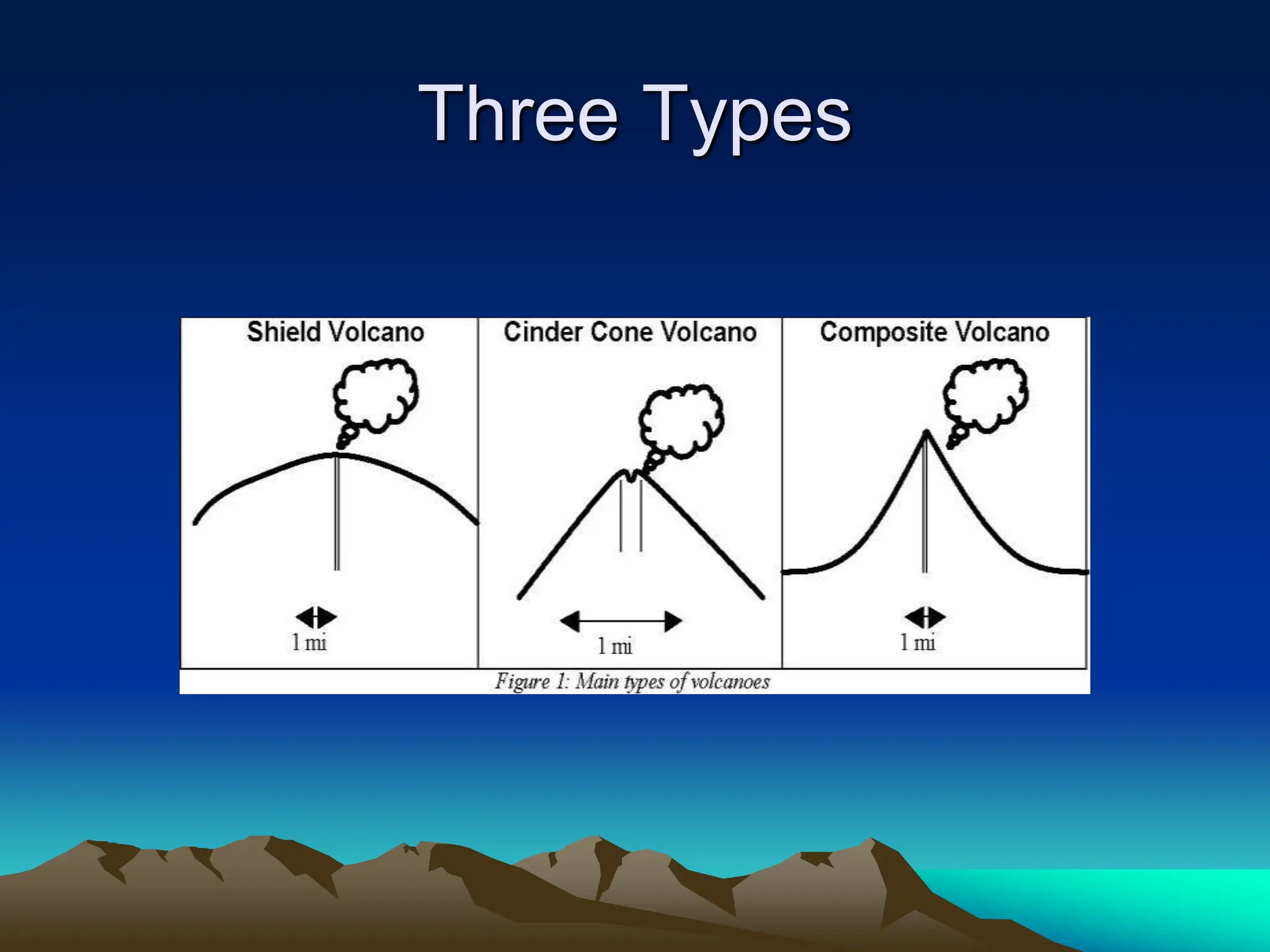 Earthquakes Volcanoes and Tsunamis.ppt1. | PPT