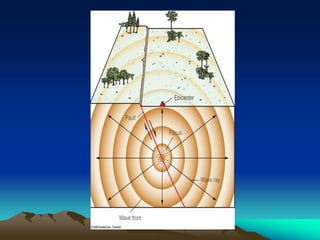 Earthquakes Volcanoes and Tsunamis.ppt1. | PPT