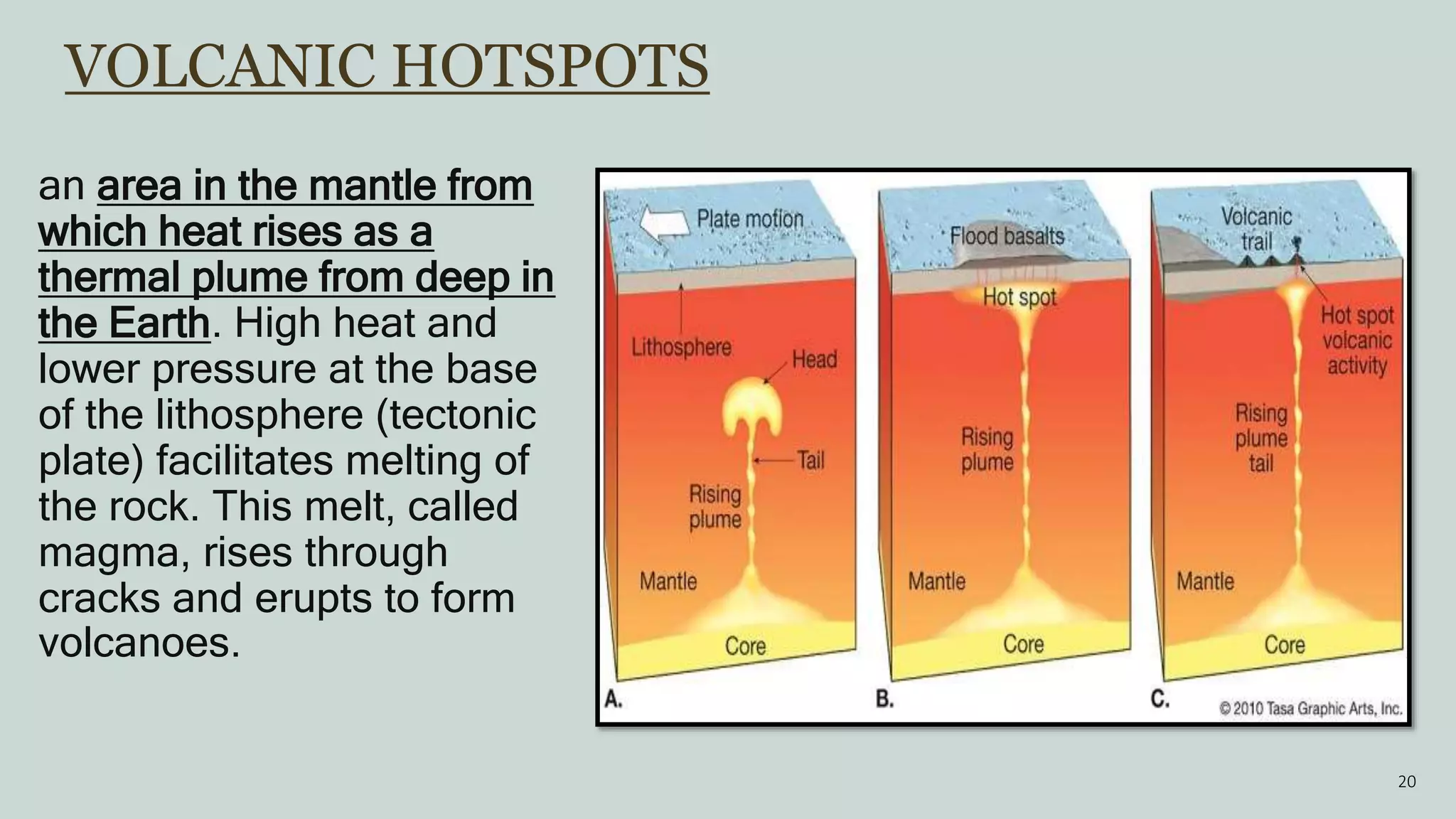 EARTHQUAKES, VOLCANOES, MOUNTAIN RANGES.pptx | Geography | Science