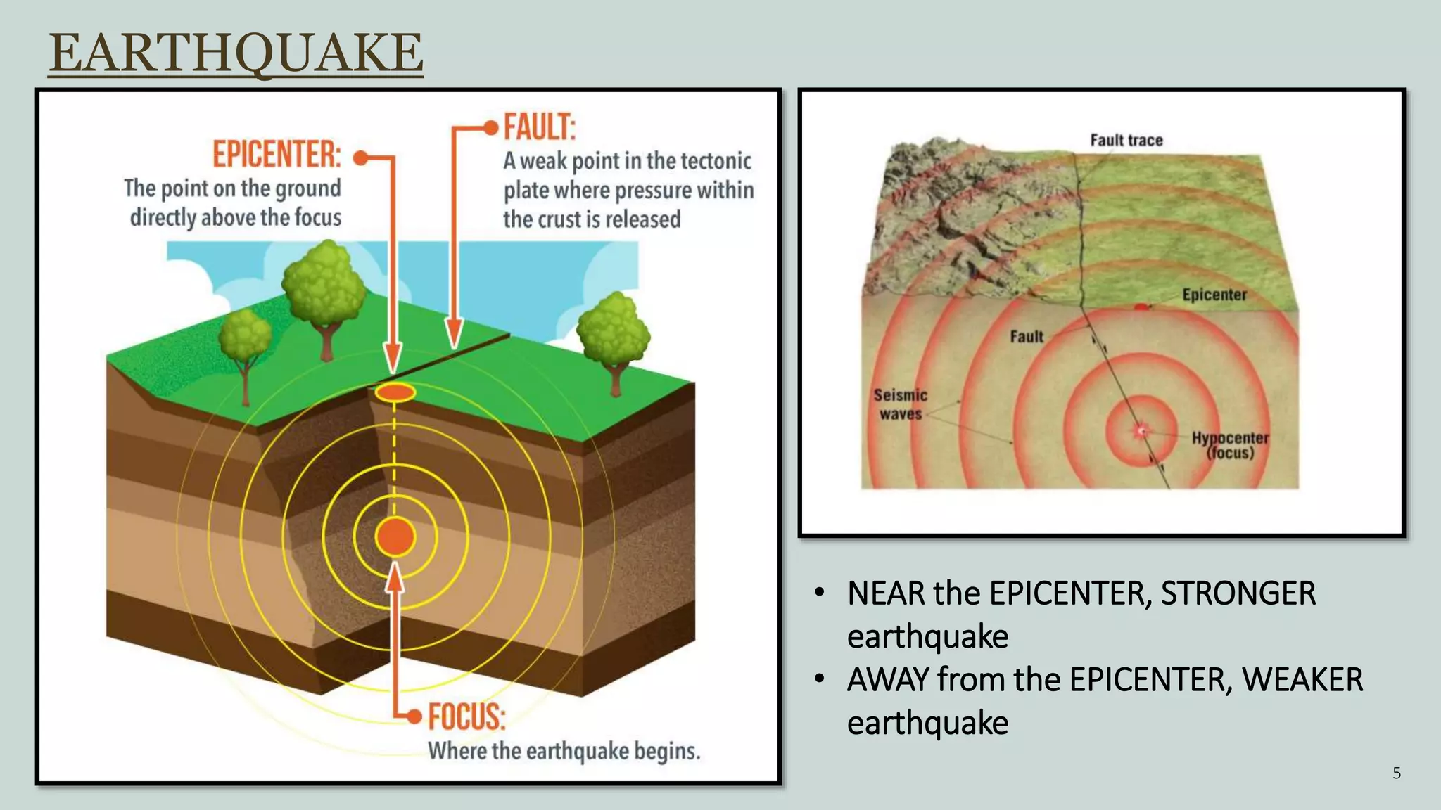 EARTHQUAKES, VOLCANOES, MOUNTAIN RANGES.pptx