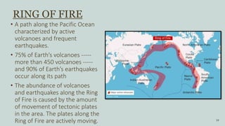 EARTHQUAKES, VOLCANOES, MOUNTAIN RANGES.pptx