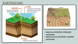EARTHQUAKES, VOLCANOES, MOUNTAIN RANGES.pptx