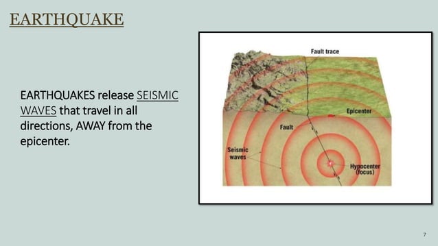 EARTHQUAKES, VOLCANOES, MOUNTAIN RANGES.pptx | Geography | Science