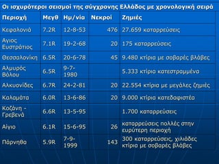 Earthquakes web | PPTX