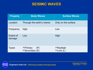 earthquake the basics-an overview of the earthquake | PPT