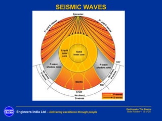 earthquake the basics-an overview of the earthquake | PPT