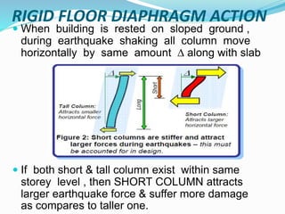 Earthquake tip no.22