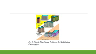Earthquake tips | PPTX