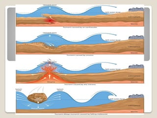 Earthquake (types and preparedness).pdf