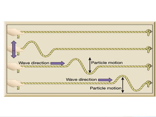 Earthquake Waves | PPT
