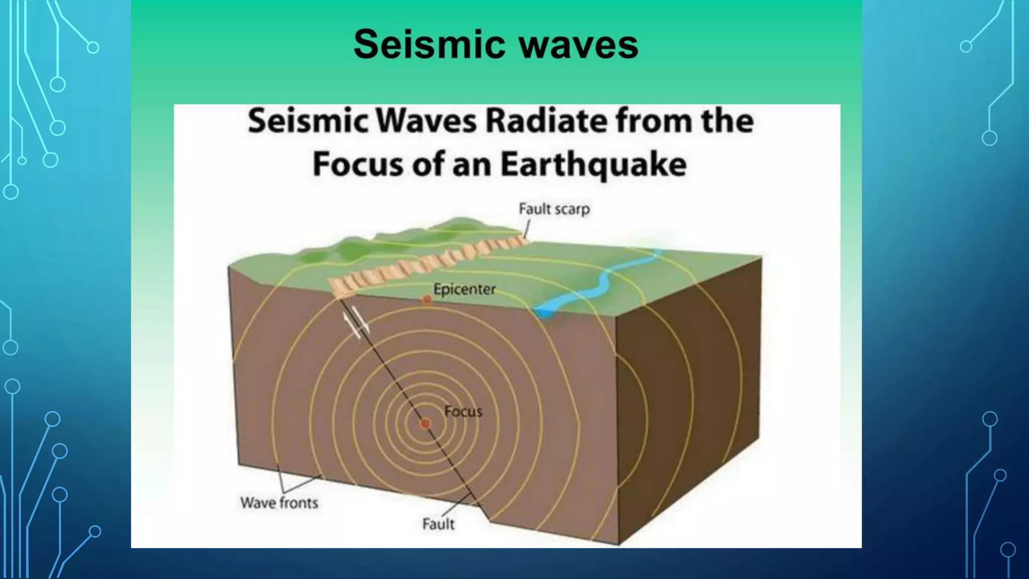Earthquake Waves.pptx