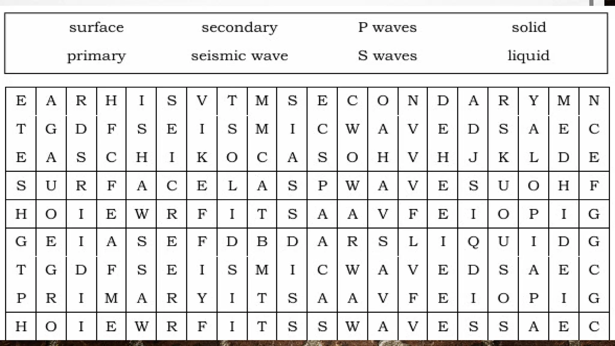 EARTHQUAKE WAVES (Seismic Waves and its types) | PPT