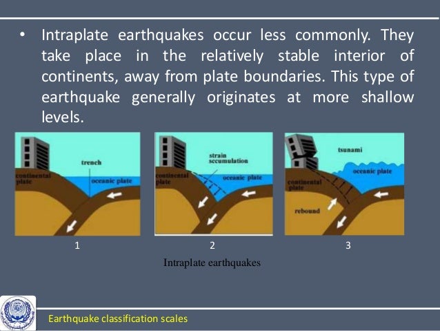 Earthquakes