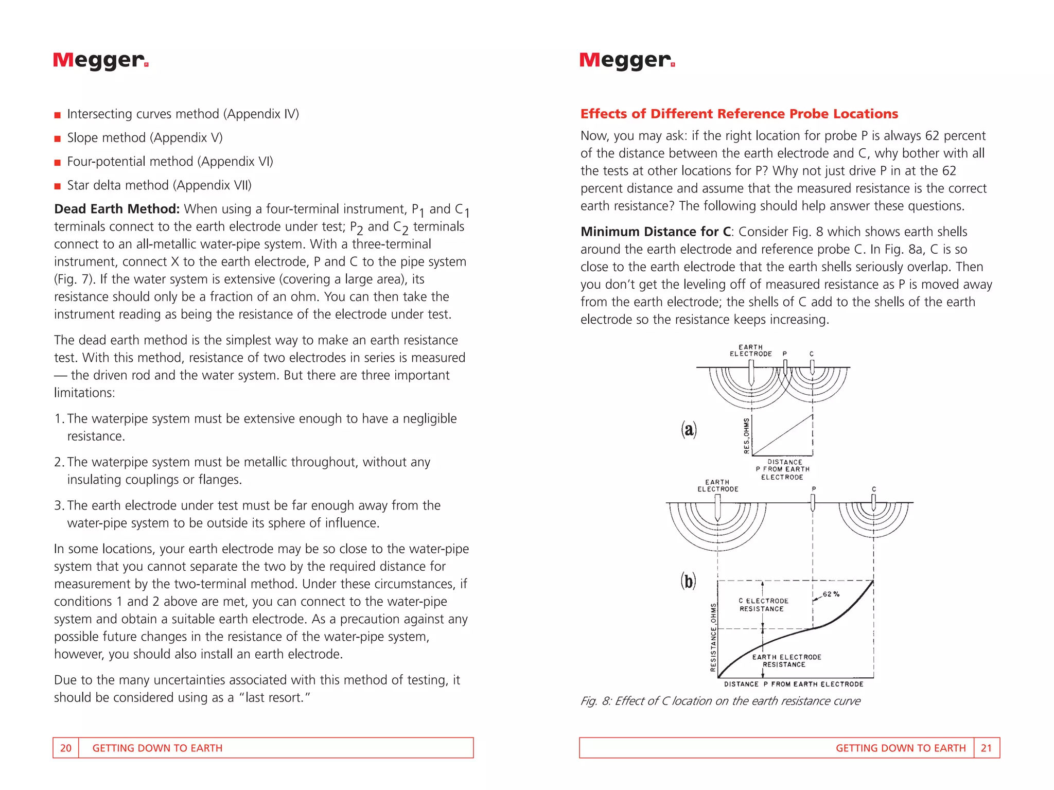 Earth Resistance Testing | PDF