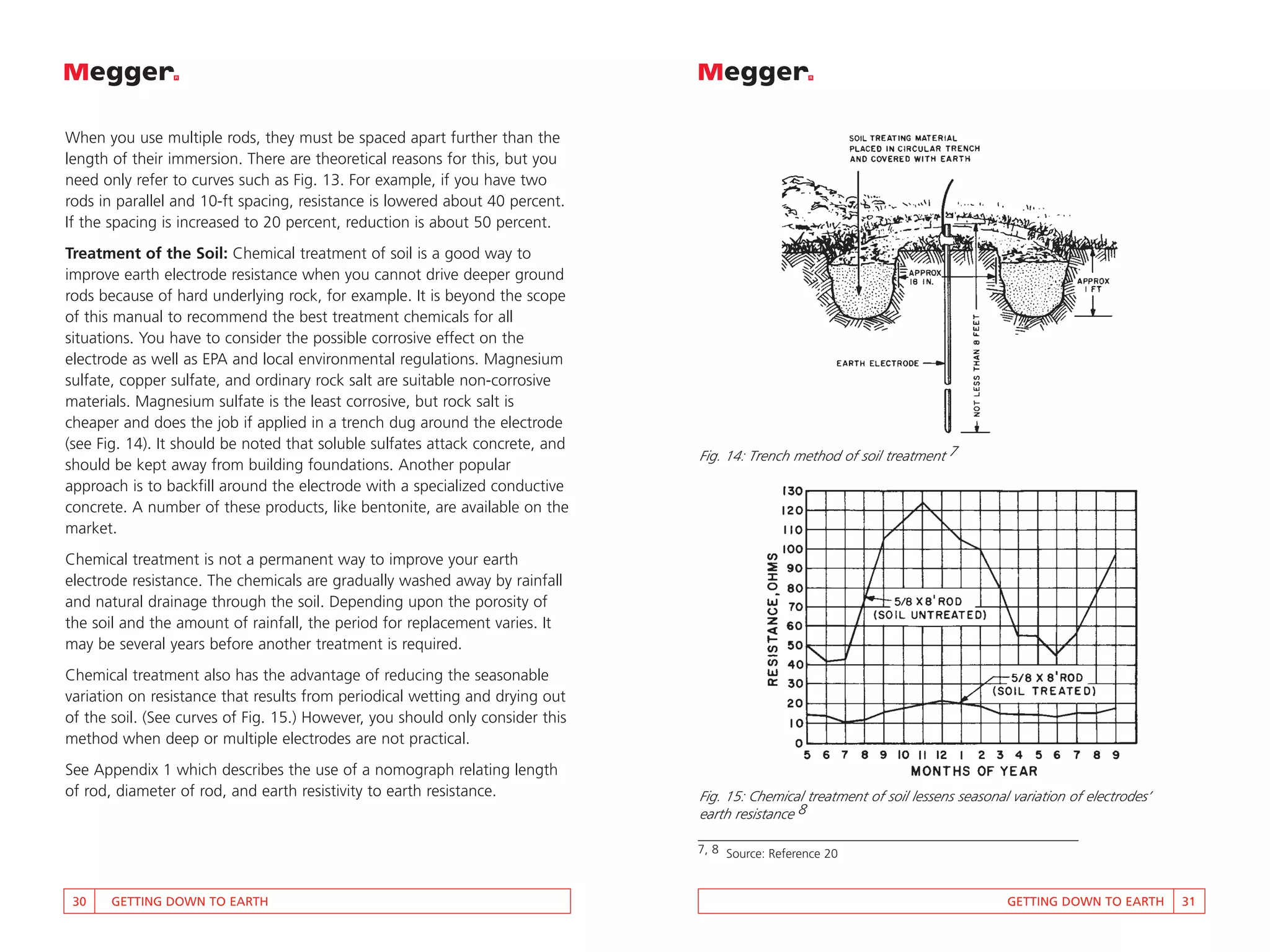 Earth Resistance Testing | PDF