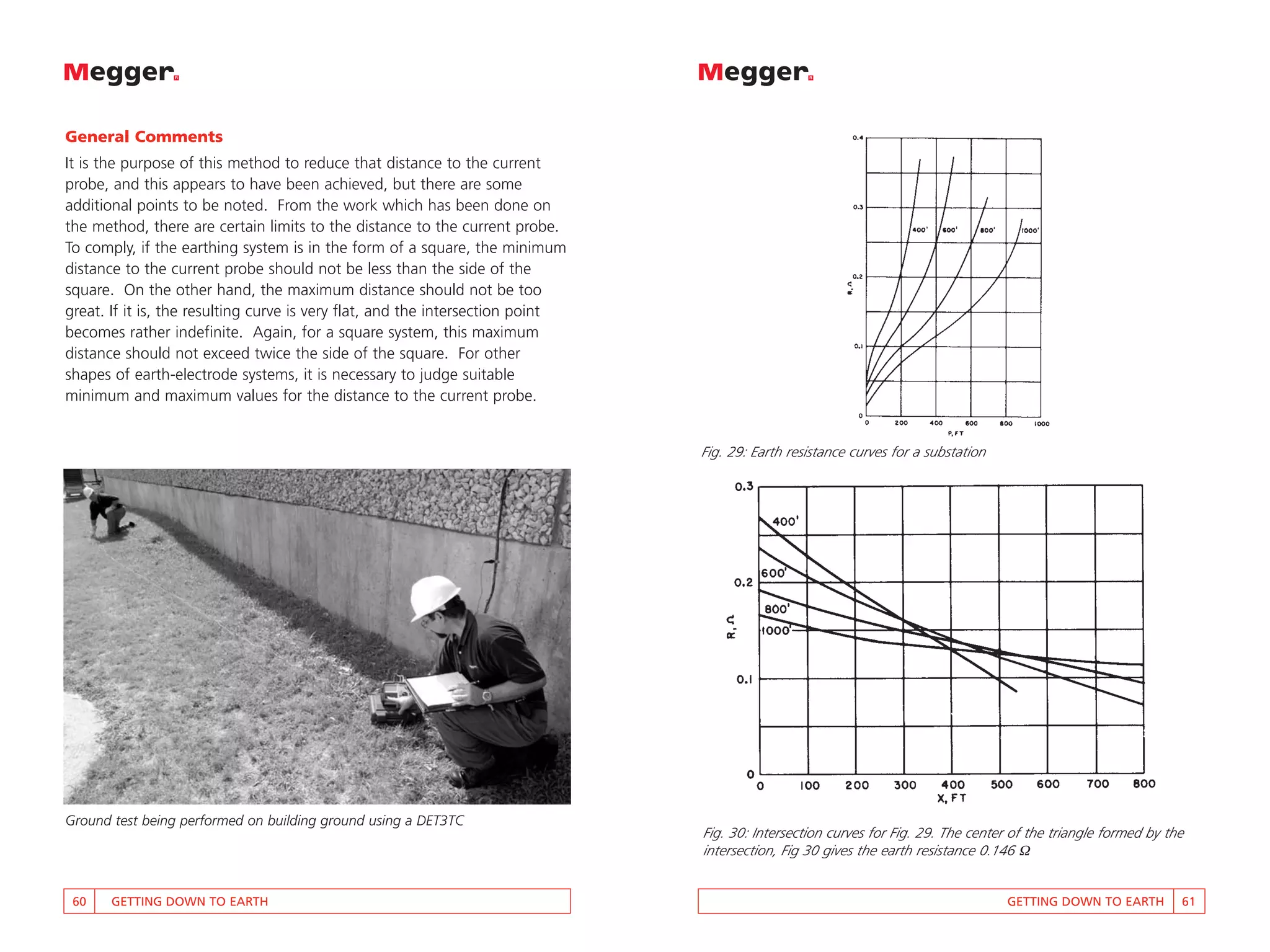 Earth Resistance Testing | PDF