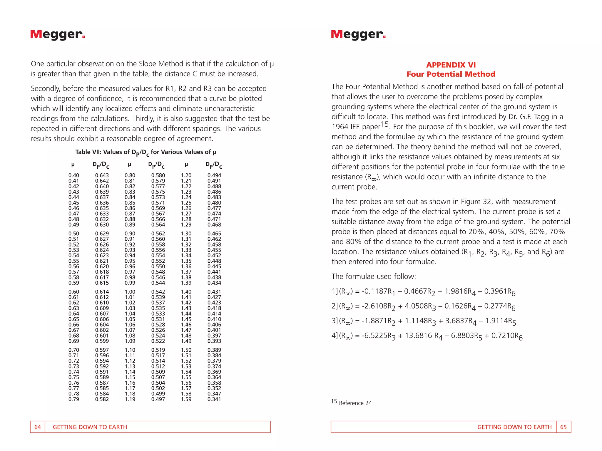 Earth Resistance Testing | PDF