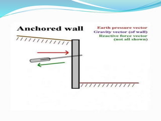 Earth retaining structures | PPTX